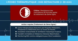 TRT EME REFRACTAIRE | Etudiant Hospitalier